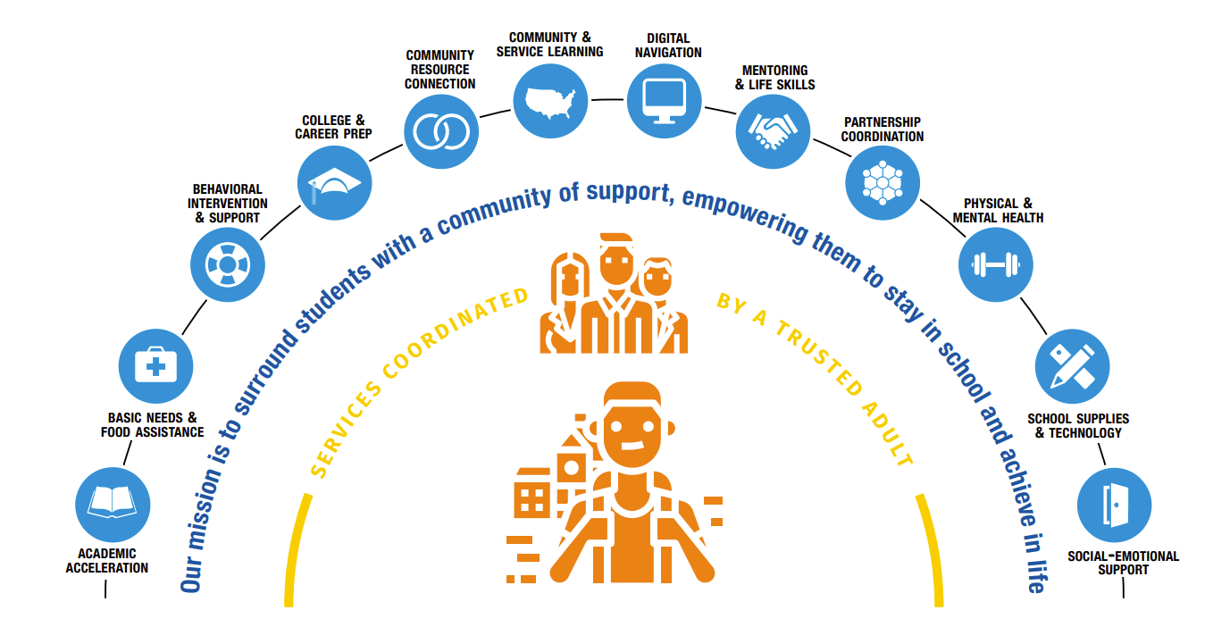 Supports & Services - 91吃瓜网