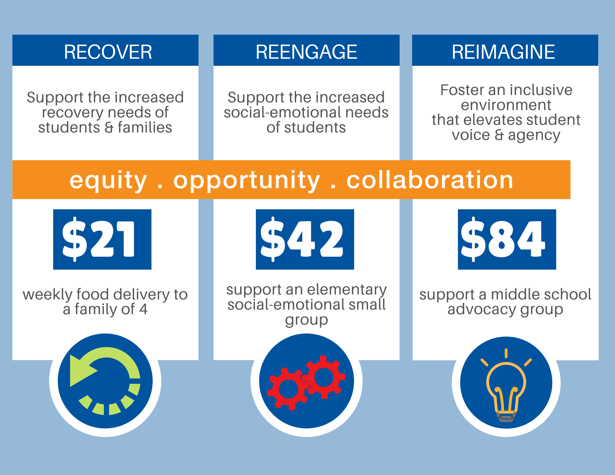 Recover / Reengage / Reimagine - News - Communities In Schools of ...