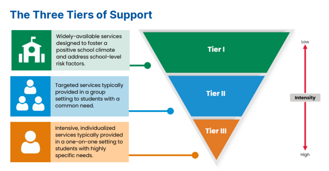 *Integrated Student Supports - Services - Communities In Schools of Tacoma