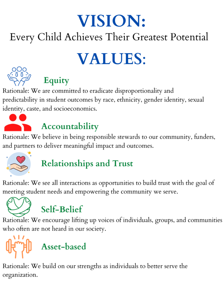 Vision and Values - Communities In Schools of Peninsula